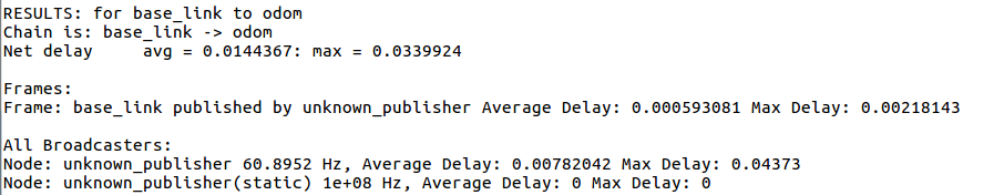 ROS tf工具与消息查看命令_ros如何查看tf节点-CSDN博客
