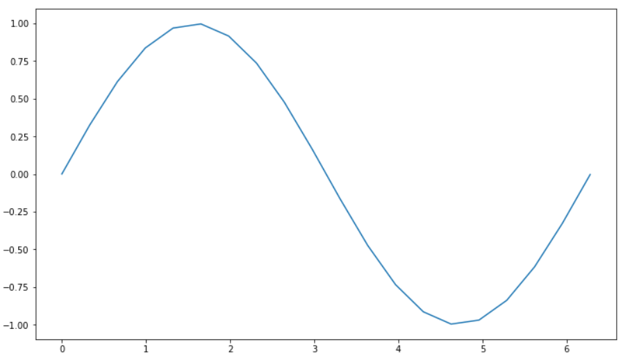 Python笔记：matplotlib库绘图功能简介_matplotlib绘图的作用-CSDN博客