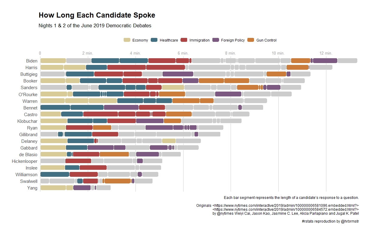 数据可视化_科学统计图表6——ggplot绘制圆角柱状图_r语言 ggplot2如何绘制三维柱状图-CSDN博客