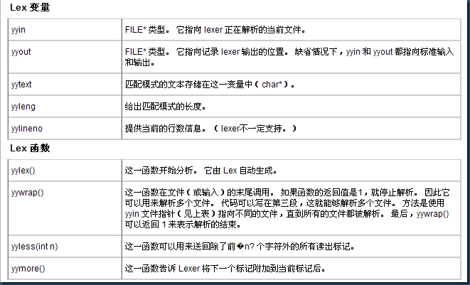 手把手教程-lex与yacc/flex与bison入门（一）（使用windows环境）-CSDN博客