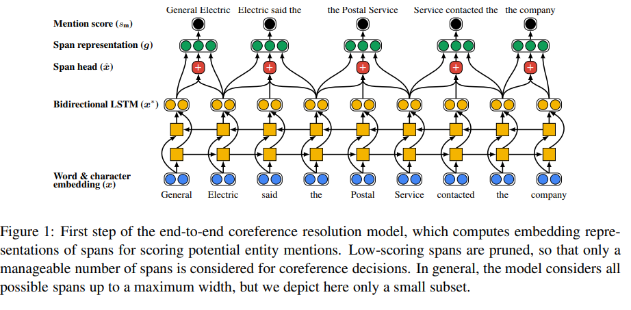 span based model_span-based model-CSDN博客
