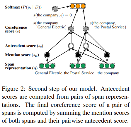 span based model_span-based model-CSDN博客