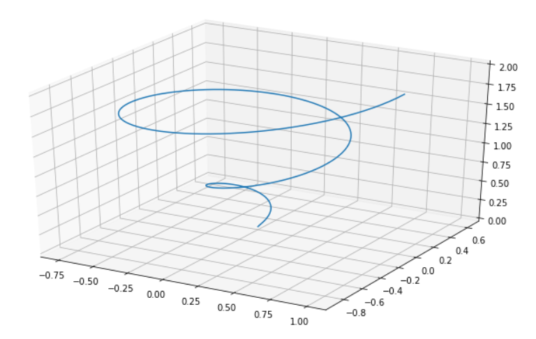 Python笔记：matplotlib 三维图表绘制方法简介python 三维曲线图不随界面变化 Csdn博客 