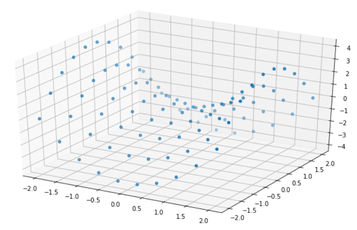 Python笔记：matplotlib 三维图表绘制方法简介python 三维曲线图不随界面变化 Csdn博客