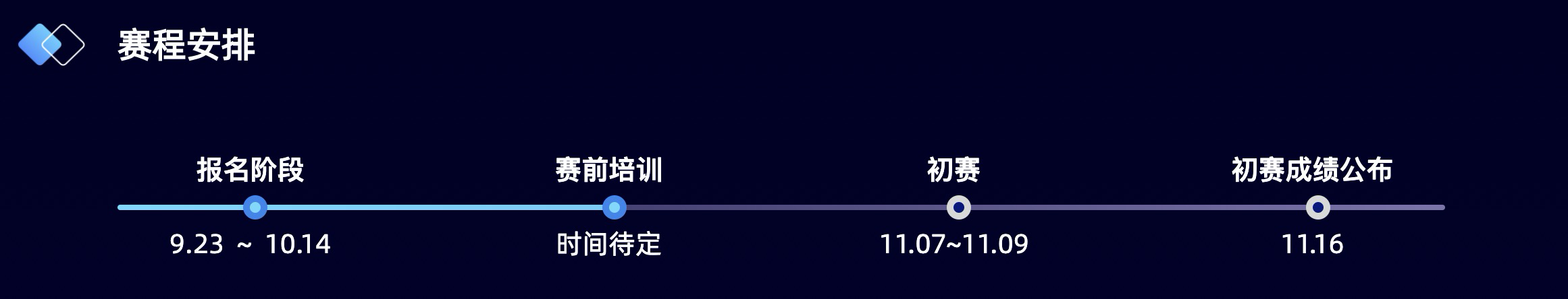 React 自定义渐变时间轴组件timeline React Timeline Csdn博客