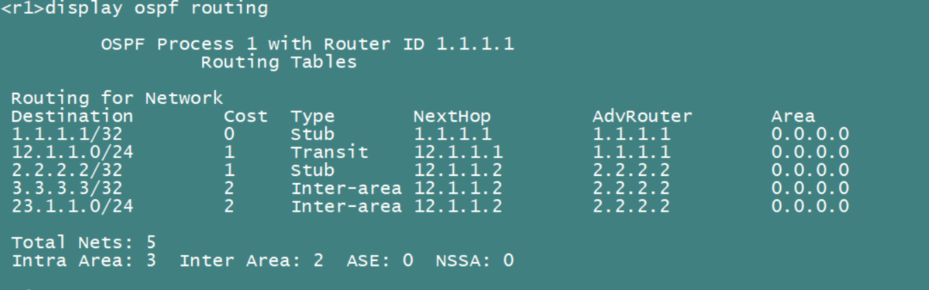 路由技术--OSPF 协议必掌握的三张表_ospf路由表-CSDN博客