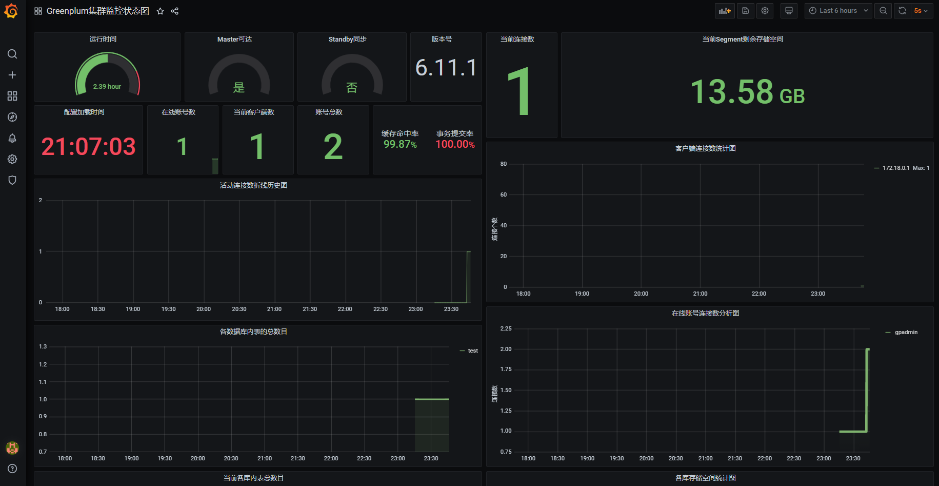基于Promethues与Grafana的Greenplum分布式数据库监控的实现_prometheus greeplum-CSDN博客