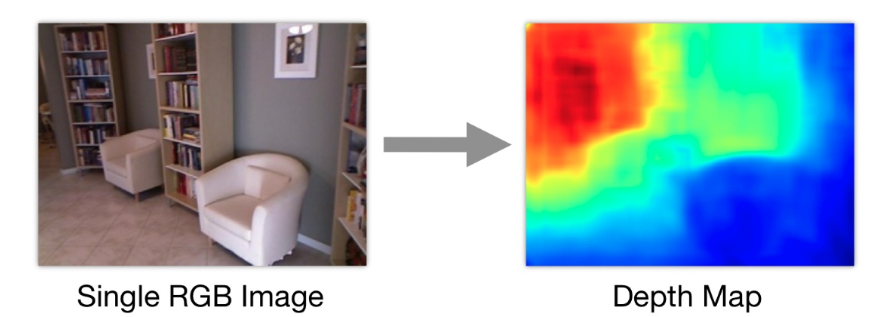 深度估计(Depth Estimation)-CSDN博客