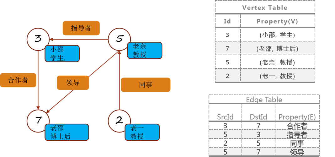 Spark Graphx 快速入门graphx 学习 Csdn博客 