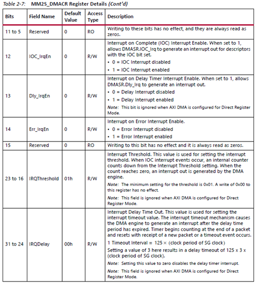 AXI DMA总结、内核axidmatest.c测试程序分析、SG mode-CSDN博客