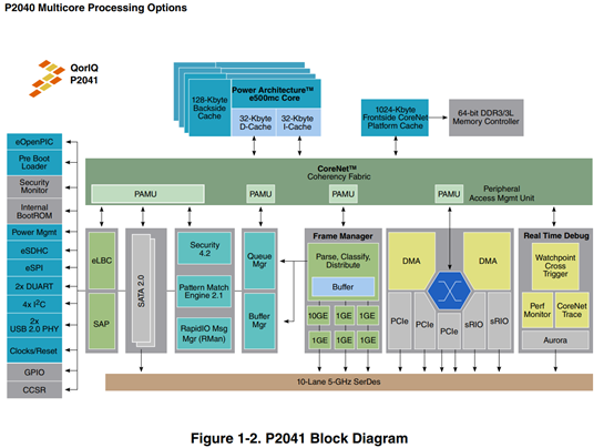 PowerPC P2040启动流程分析-CSDN博客