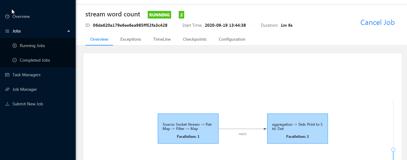 0003 Flink Runs Helloworld Standlone Mode Background Command Submission Programmer Sought