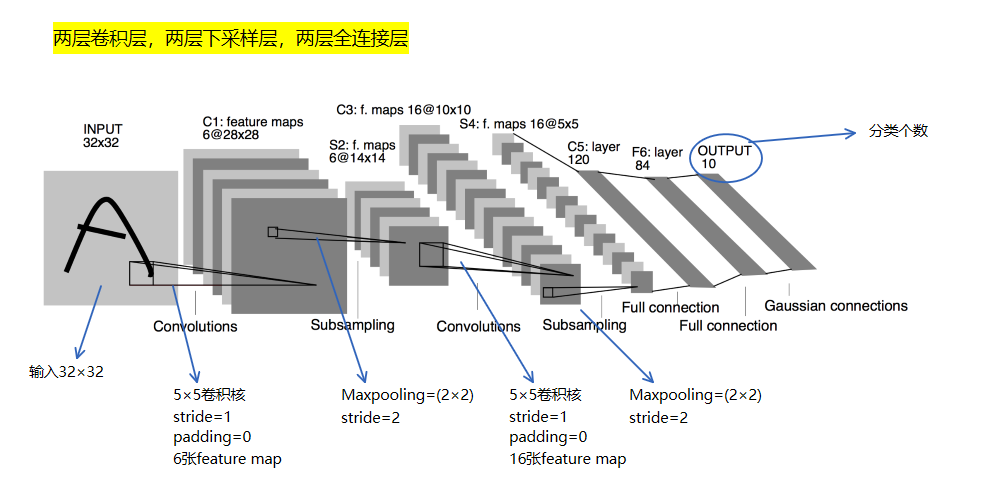 使用pytorch加载自己的数据集并搭建lenet5网络进行训练将自己的数据集用网络模型 Csdn博客 