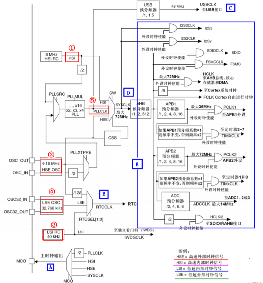 stm32单片机Pwm输出对频率，定时器的理解_stm32的pwm波的频率范围-CSDN博客