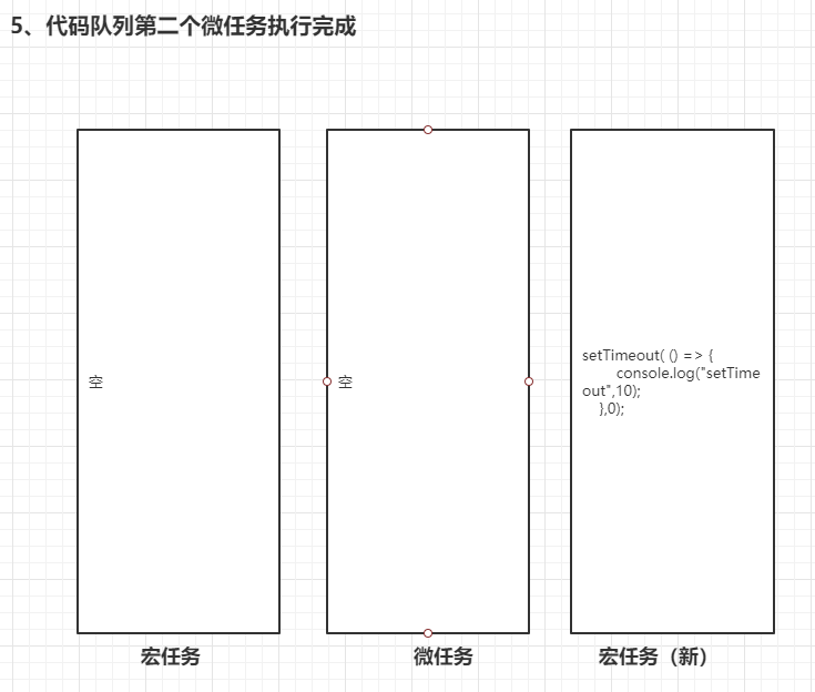 宏任务和微任务的总结（js队列执行顺序） 一点琐事（善待自己）宏任务微任务的输出顺序以及原因 Js防己doli的博客 Csdn博客 