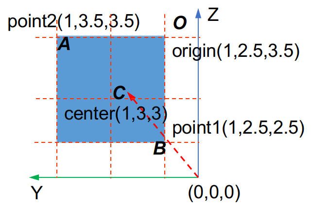 PCL 绘制自定义大平面_pcl addplane-CSDN博客