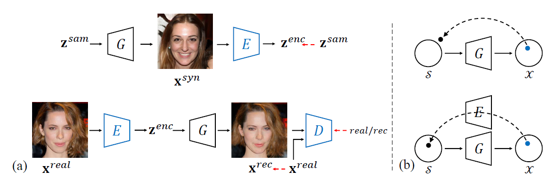 【论文解读】IDInvert：In-Domain GAN Inversion for Real Image Editing-CSDN博客