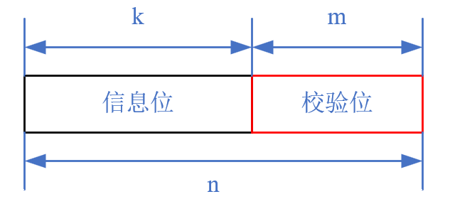 (7,4)汉明码（Hamming Code）BPSK的C语言仿真实现-CSDN博客