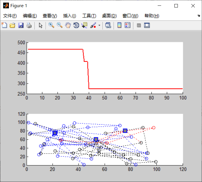 【路径规划】基于遗传算法求解多中心VRP问题matlab源码_p-中心模型遗传算法-CSDN博客