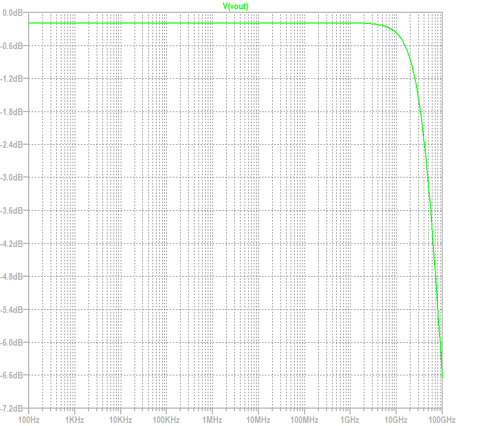 LTspice使用笔记 week1 晶体管 .model .param .step .meas .ac_ltspice笔记-CSDN博客