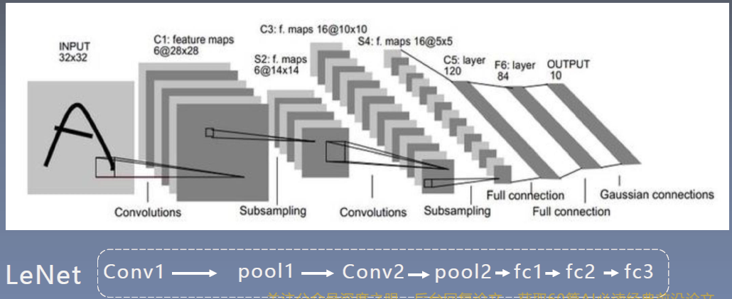 网络模型创建的步骤及nn.Module属性_/home/liupc的博客-CSDN博客