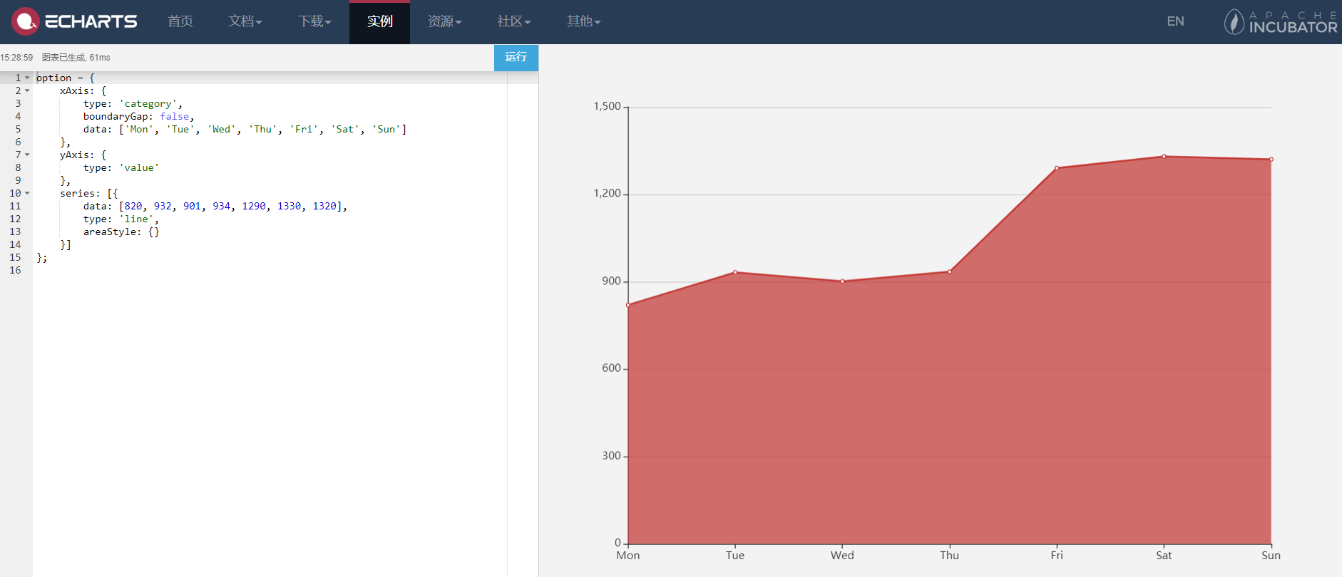 JSP使用最简单的echarts图入门_在jsp里面咋写echarts-CSDN博客