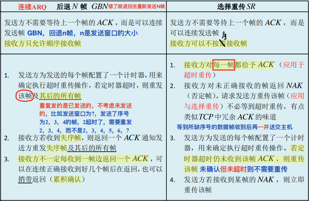 GBN协议复习_确认分组和确认号-CSDN博客