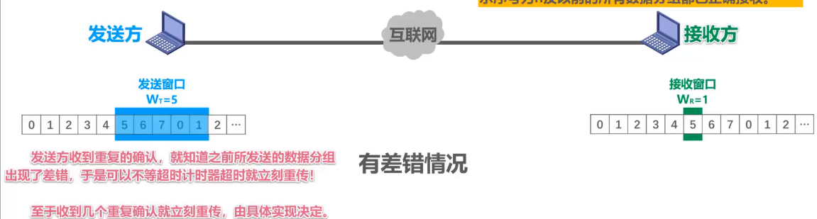 GBN协议复习_确认分组和确认号-CSDN博客