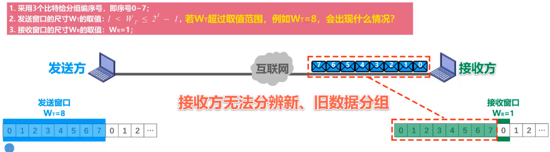 GBN协议复习_确认分组和确认号-CSDN博客