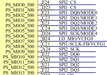 ZYNQ-7000芯片用u-boot启动linux系统方法_zynq7000系列uboot配置-CSDN博客