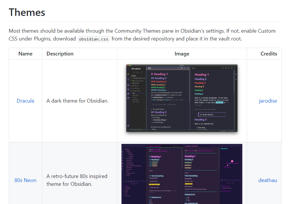 如何更换 obsidian 的主题？_obsidian github式主题-CSDN博客