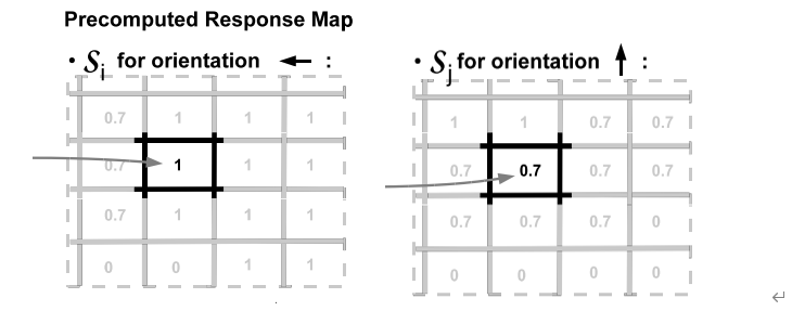 linemod算法《Gradient Response Maps for Real-TimeDetection of Textureless Objects》_gradient ...