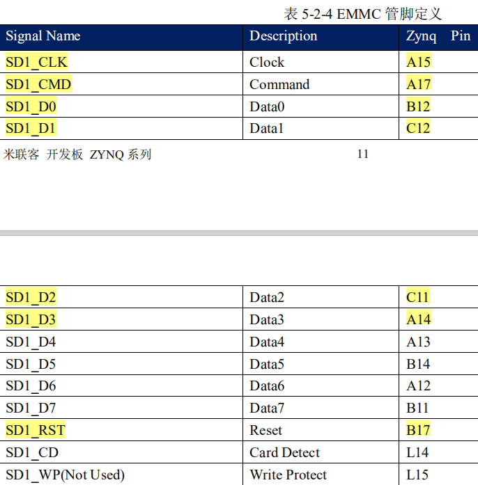 ZYNQ-7000芯片用u-boot启动linux系统方法_zynq7000系列uboot配置-CSDN博客