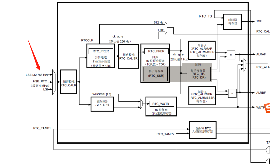 第二十章 RTC 实时时钟实验_rtc bcd binary-CSDN博客