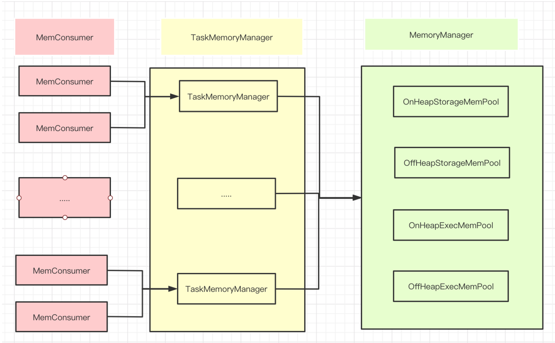 Overview of memory management in spark memory management source code ...
