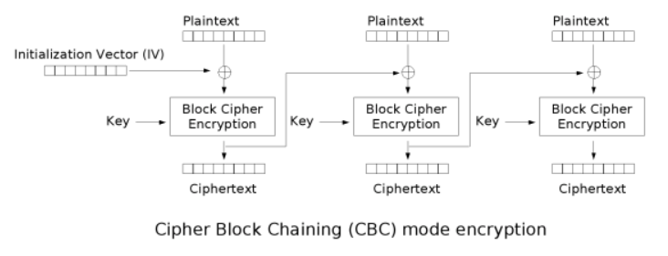 加密模式和填充模式_ecb pkcs5padding-CSDN博客