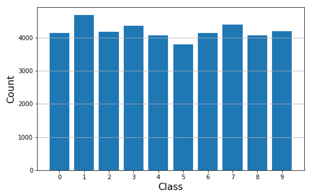 pytorch——MINST数据集_chris_1996的博客-CSDN博客_minst数据集