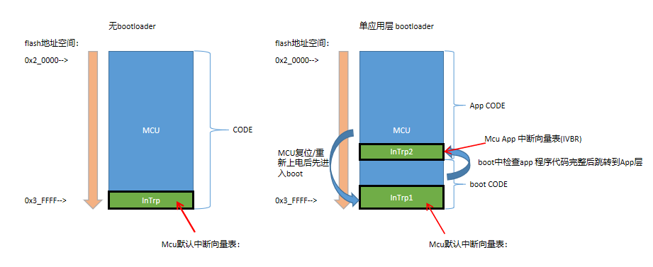uds 诊断协议的bootloader开发_c#uds-CSDN博客