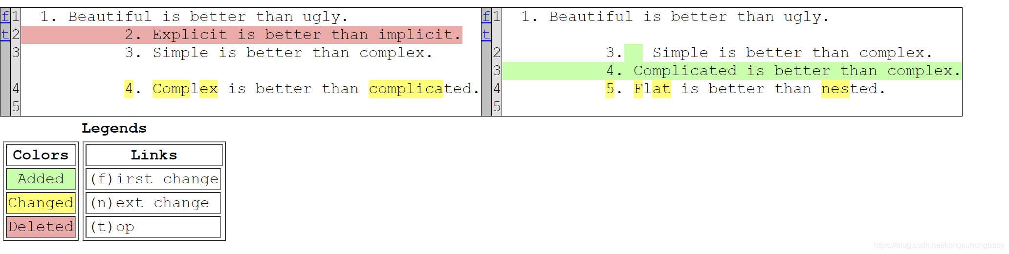Python之difflib模块小小小小人ksh的博客 Csdn博客