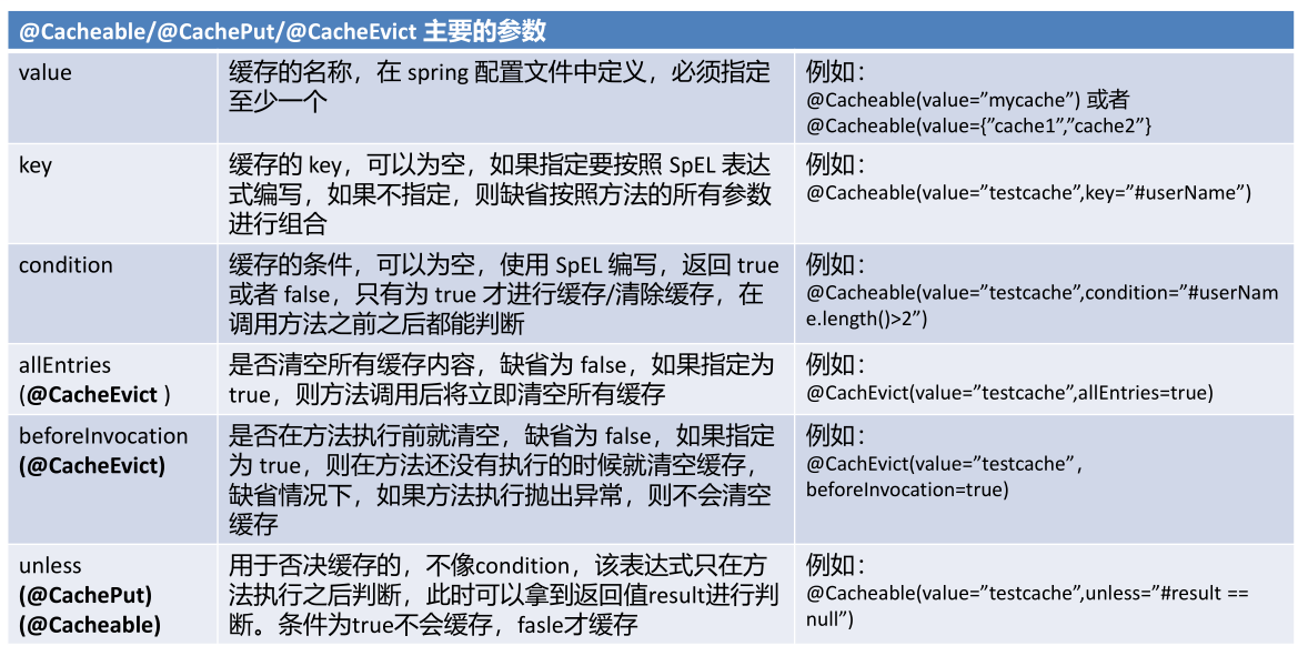 Spring Boot与缓存：使用JCache（JSR-107）注解简化开发_jcache(jsr-107)注解-CSDN博客