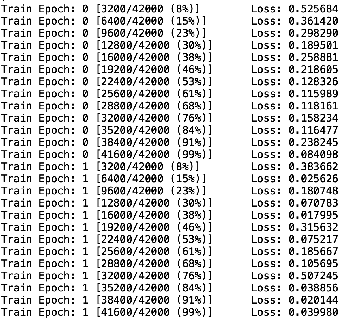 pytorch——MINST数据集_chris_1996的博客-CSDN博客_minst数据集