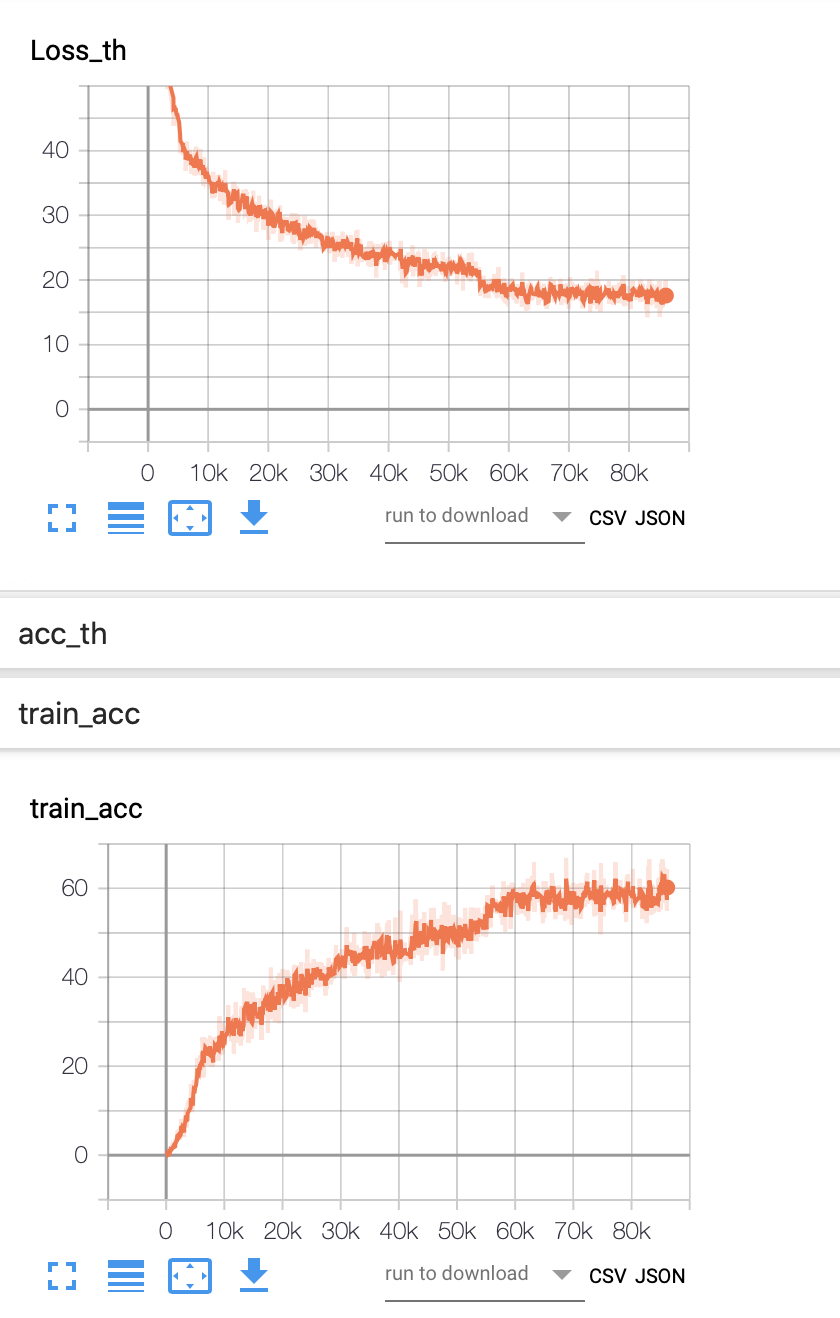 深度学习｜SNN-ResNet搭建_snn resnet-CSDN博客