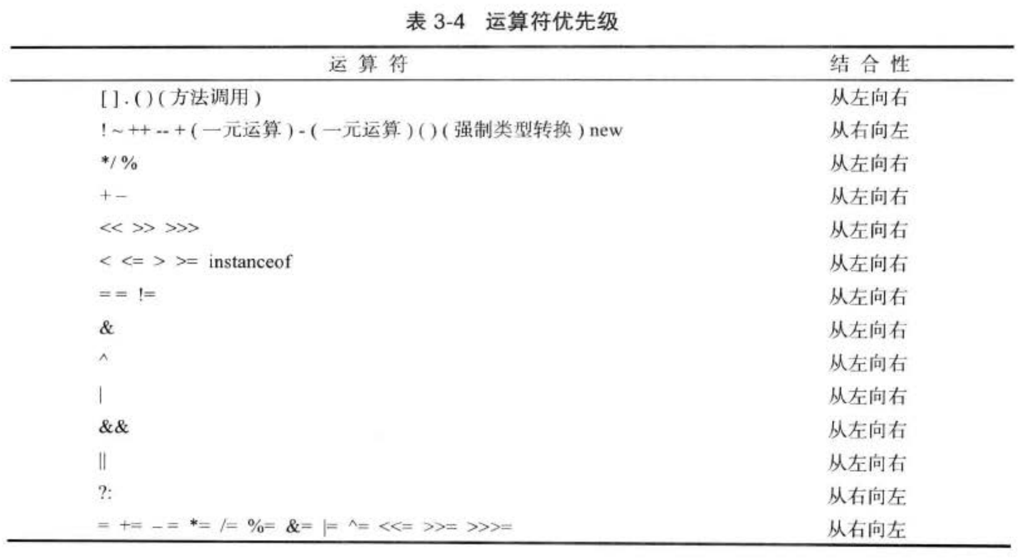 Java基础——字符编码、转义字符、运算符优先级java转义在前还是运算在前 Csdn博客