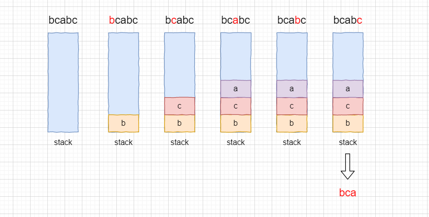 316 + 1081 - 去除重复字母 - python_python 处理一个仅有小写字母组成的字符串,删除其中的重复字母-CSDN博客