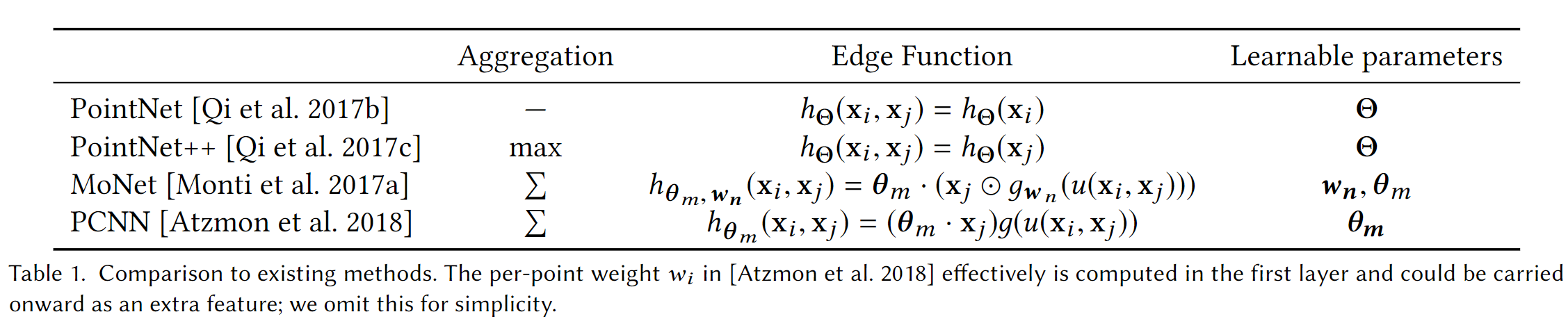【论文笔记】动态图神经网络处理点云 DGCNN : Dynamic Graph CNN for Learning on Point Clouds 2019_pointnet和dgcnn区别 ...