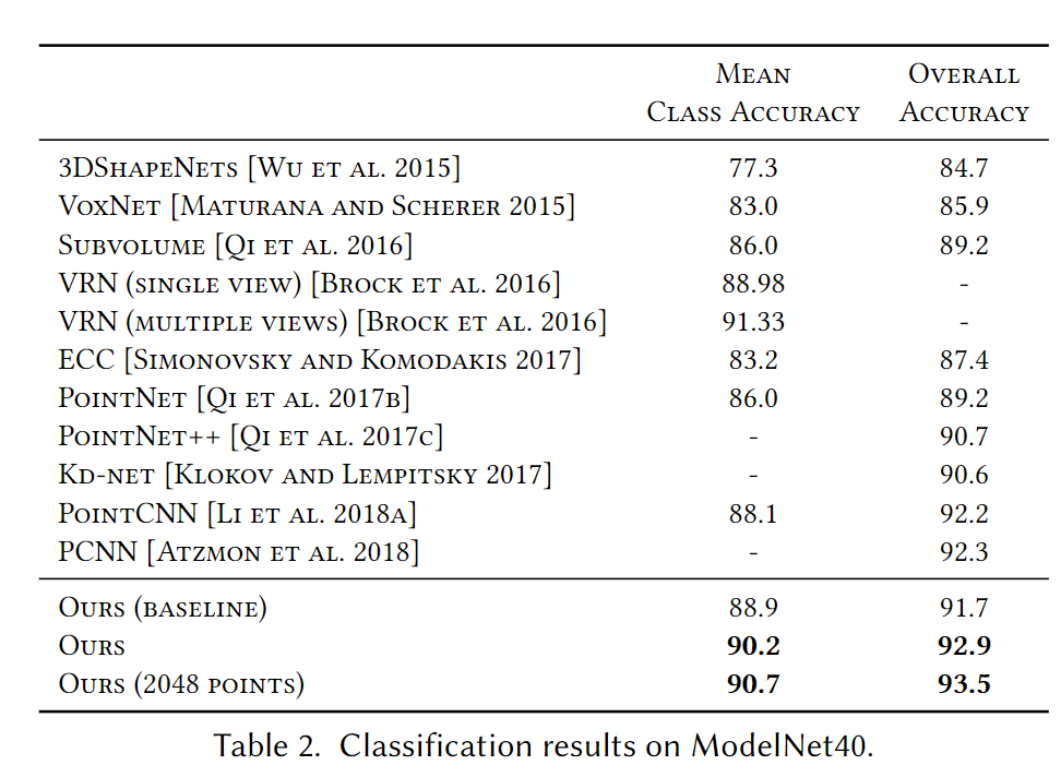 【论文笔记】动态图神经网络处理点云 DGCNN : Dynamic Graph CNN for Learning on Point Clouds 2019_pointnet和dgcnn区别 ...