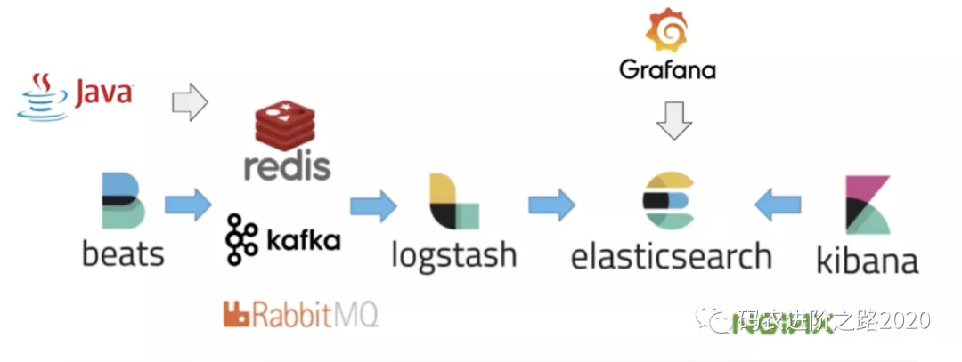 大数据分析利器ElasticSearch入门(一)_es适合做大数据报表吗-CSDN博客