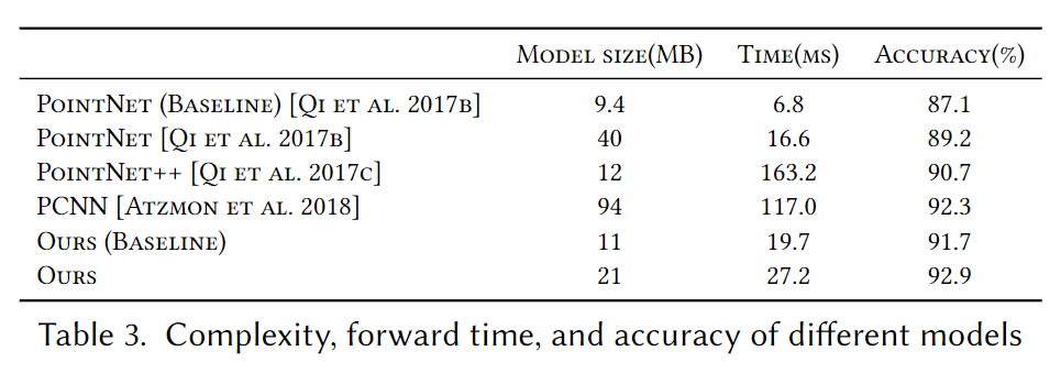 【论文笔记】动态图神经网络处理点云 DGCNN : Dynamic Graph CNN for Learning on Point Clouds 2019_pointnet和dgcnn区别 ...