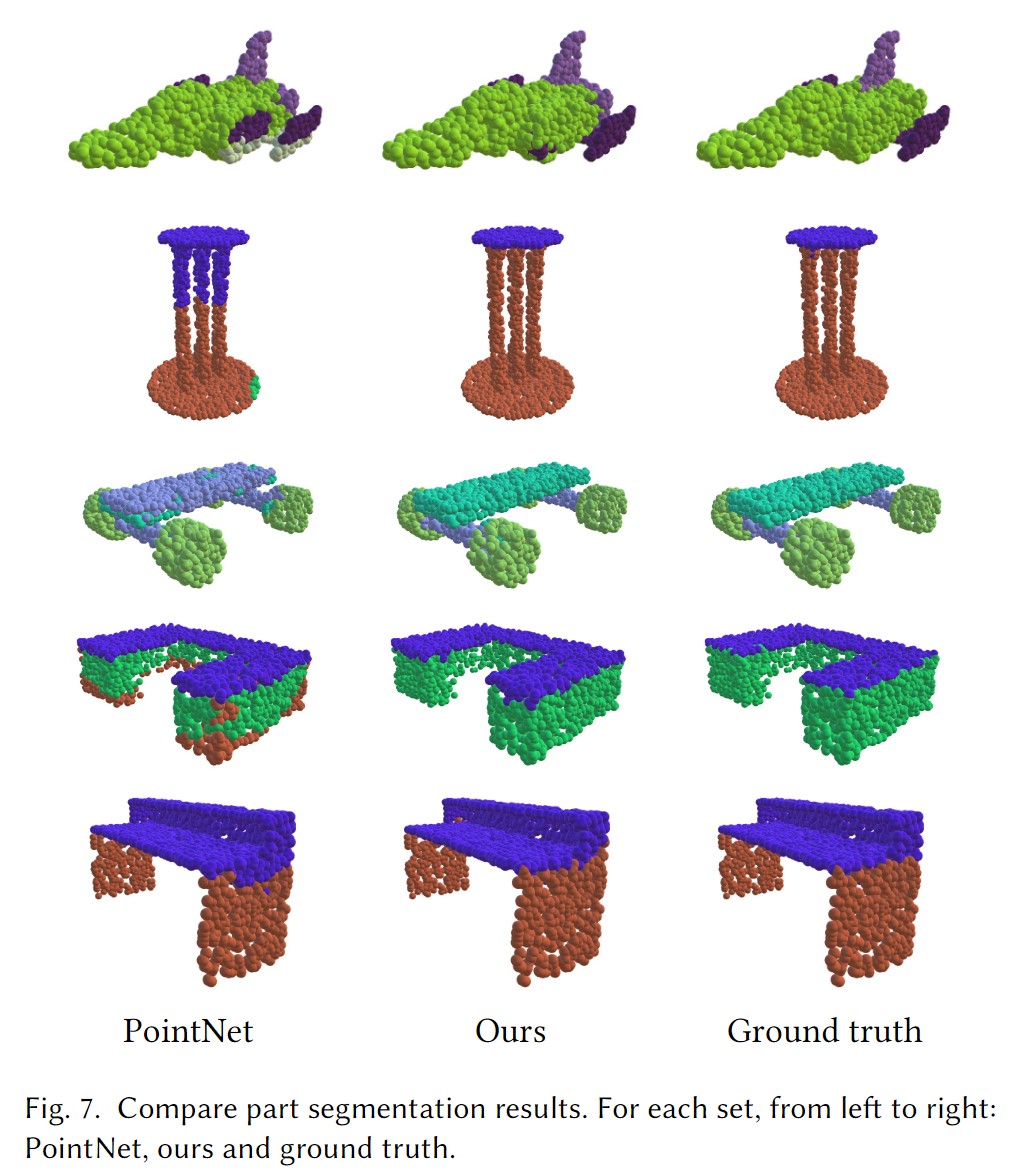 【论文笔记】动态图神经网络处理点云 DGCNN : Dynamic Graph CNN for Learning on Point Clouds 2019_pointnet和dgcnn区别 ...