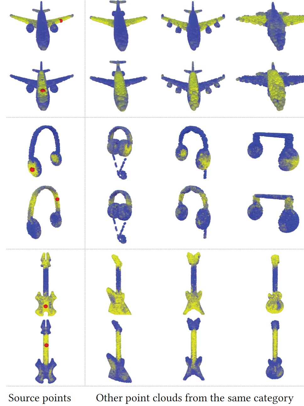 【论文笔记】动态图神经网络处理点云 DGCNN : Dynamic Graph CNN for Learning on Point Clouds 2019_pointnet和dgcnn区别 ...